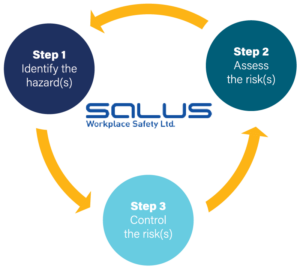 Risk Assessment | Salus Workplace Safety
